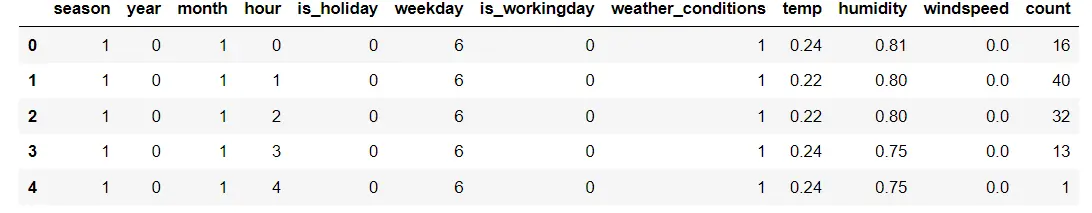 End to End ML Pipeline: A Comprehensive Guide [Updated]